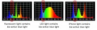 Is blue light good or bad? - Sunlight Inside