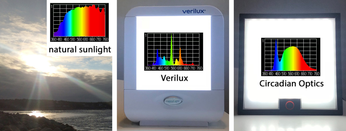 The Benefits of Natural Light Therapy - Sunlight Inside