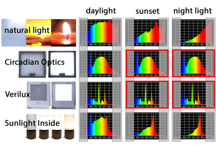 The Benefits of Natural Light Therapy - Sunlight Inside