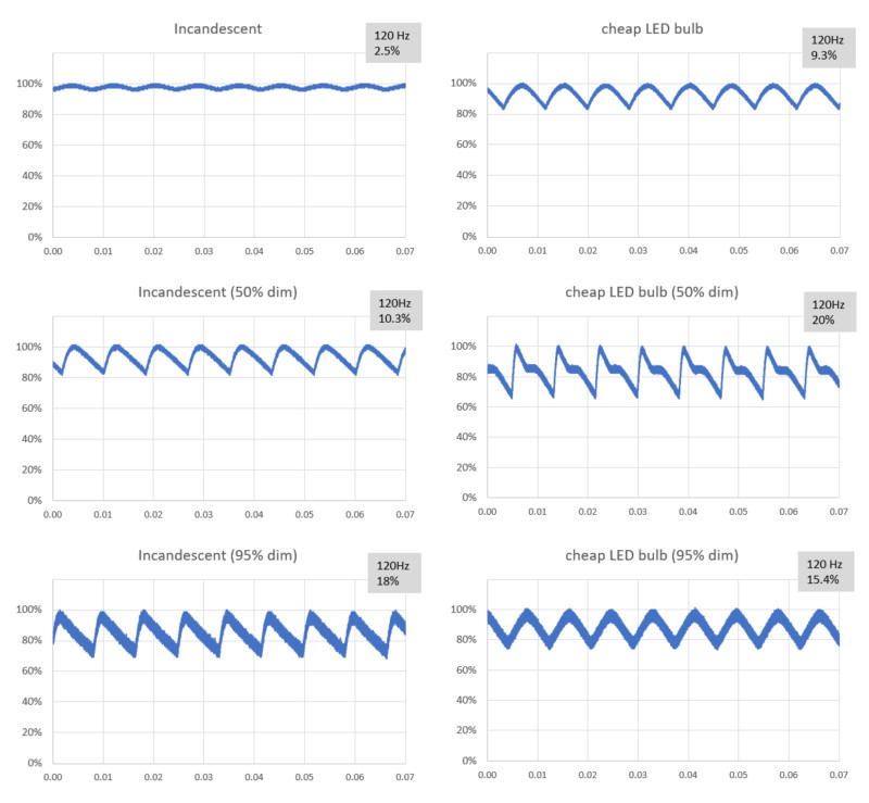 light flicker and your health - most artificial sources of light have ...